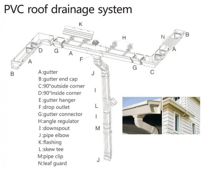 Long life span PVC Rain Gutter sink For Villa eave roof water collecting